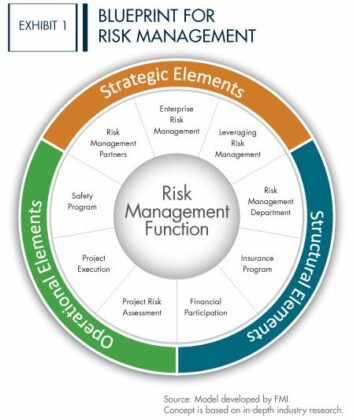 Risk Management Guideline PDF - PDF Gate