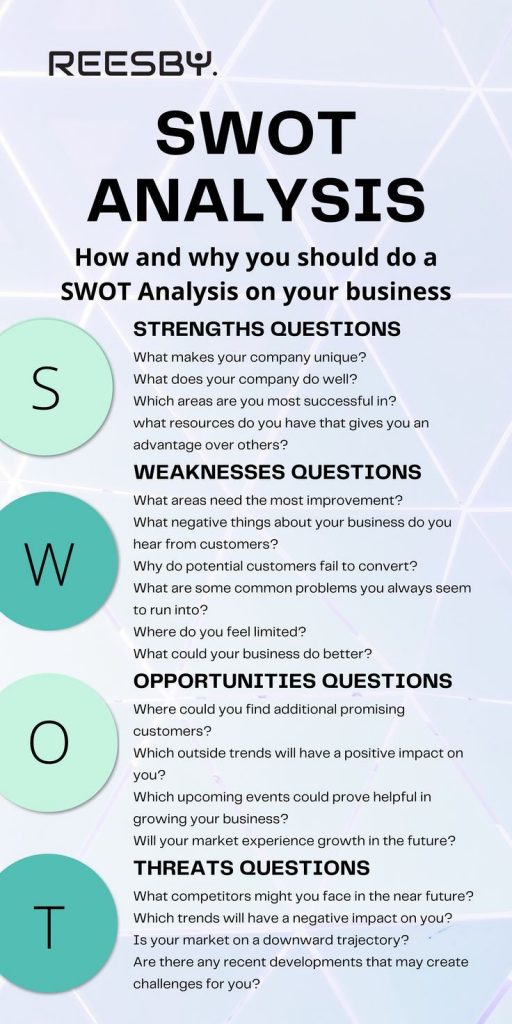 SWOT Analysis Guide PDF - PDF Gate