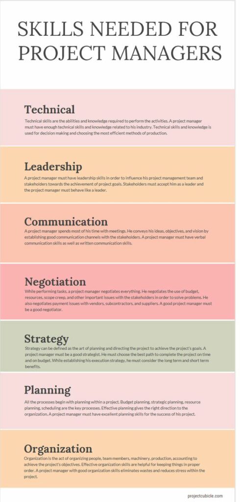 Learn Project Management Skills PDF - PDF Gate