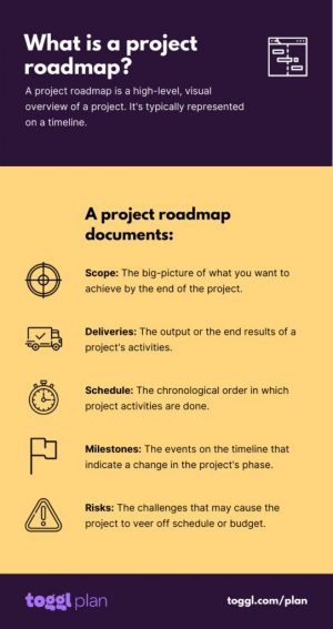 Project Management Basics for Beginners pdf - PDF Gate