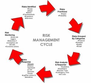 IT Risk Management Framework PDF - PDF Gate