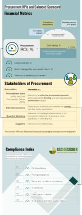 Procurement and Contract Management Strategy PDF - PDF Gate