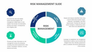Risk Management Framework PDF - PDF Gate