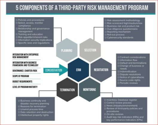Introduction to Risk Management PDF - PDF Gate