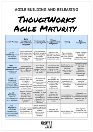 Agile Project Management PDF - PDF Gate