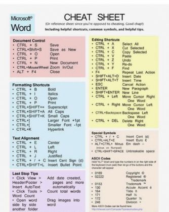 Most Popular Excel Functions and Formulas PDF - PDF Gate