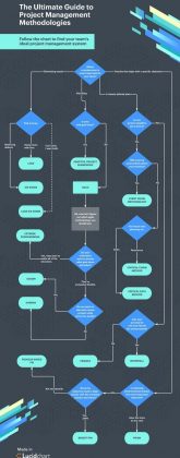 Project Management Methodologies and Frameworks PDF - PDF Gate