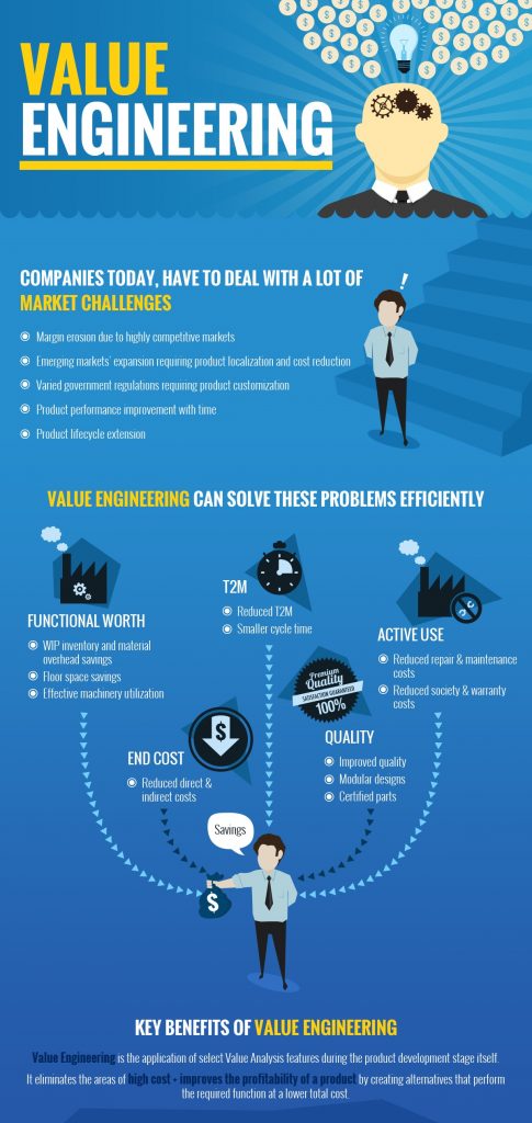 Value Engineering Handbook PDF - PDF Gate