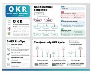 Step by Step Guide to OKRs PDF - PDF Gate