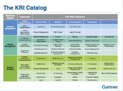 Project Risk Analysis Model - PDF Gate