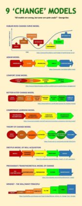 Change management toolkit tips tools and techniques PDF - PDF Gate